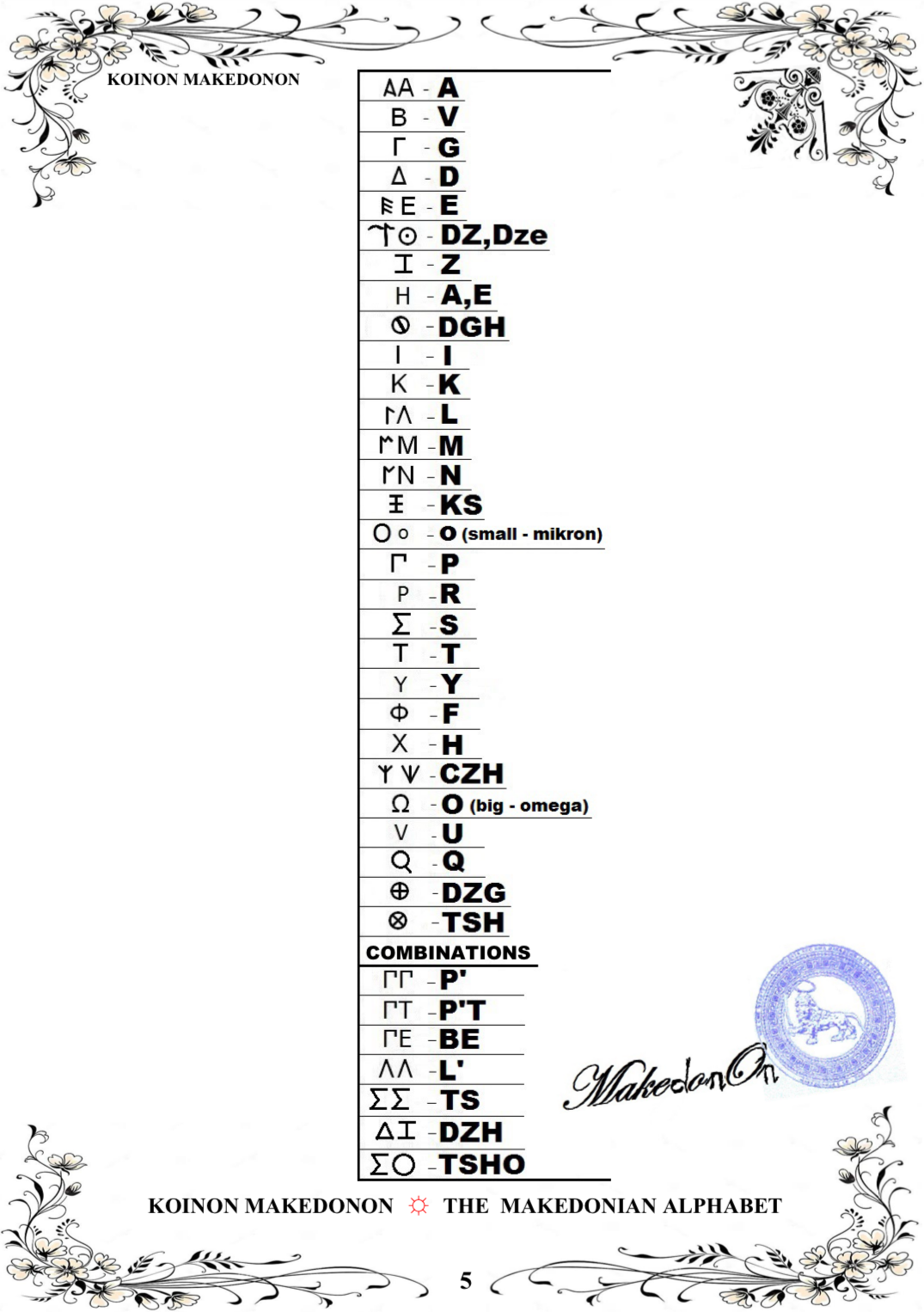 THE MAKEDONIAN ALPHABET ☼ KOINON MAKEDONON